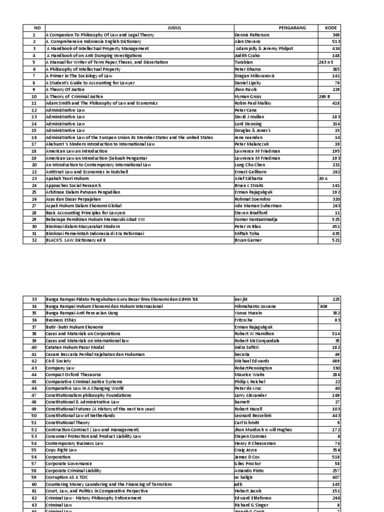 Koleksi JUDUL Buku Fotocopy UI | PDF | Jurisprudence | Justice