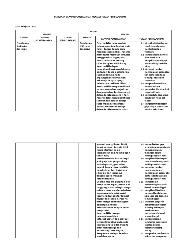 Pemetaan CP Menjadi TP (SD) - IPAS | PDF