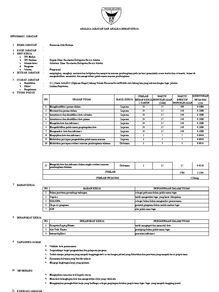 Anjab ABK Fungsional Perencana Pertama | PDF