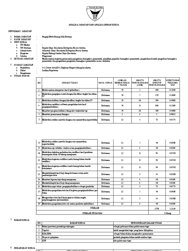 Anjab ABK Fungsional Penguji Mutu Barang Ahli Pertama | PDF