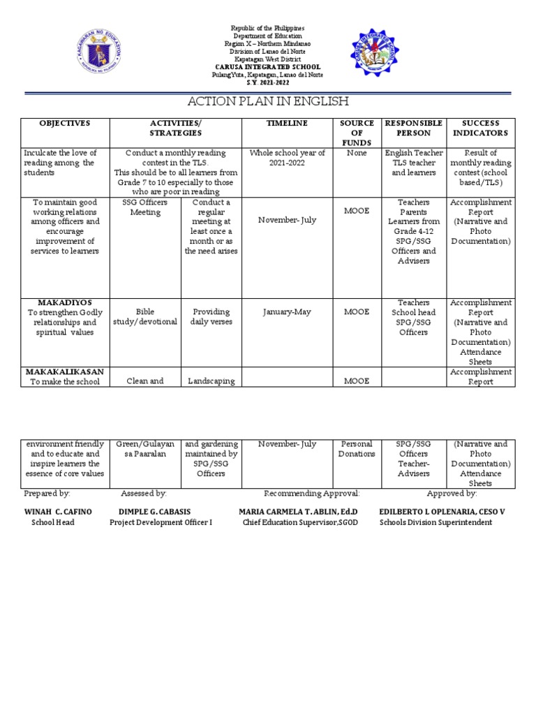 Carusa Is SSG Action Plan | PDF | Behavior Modification | Learning