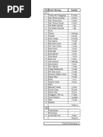 Contoh RAB Konser Musik | PDF