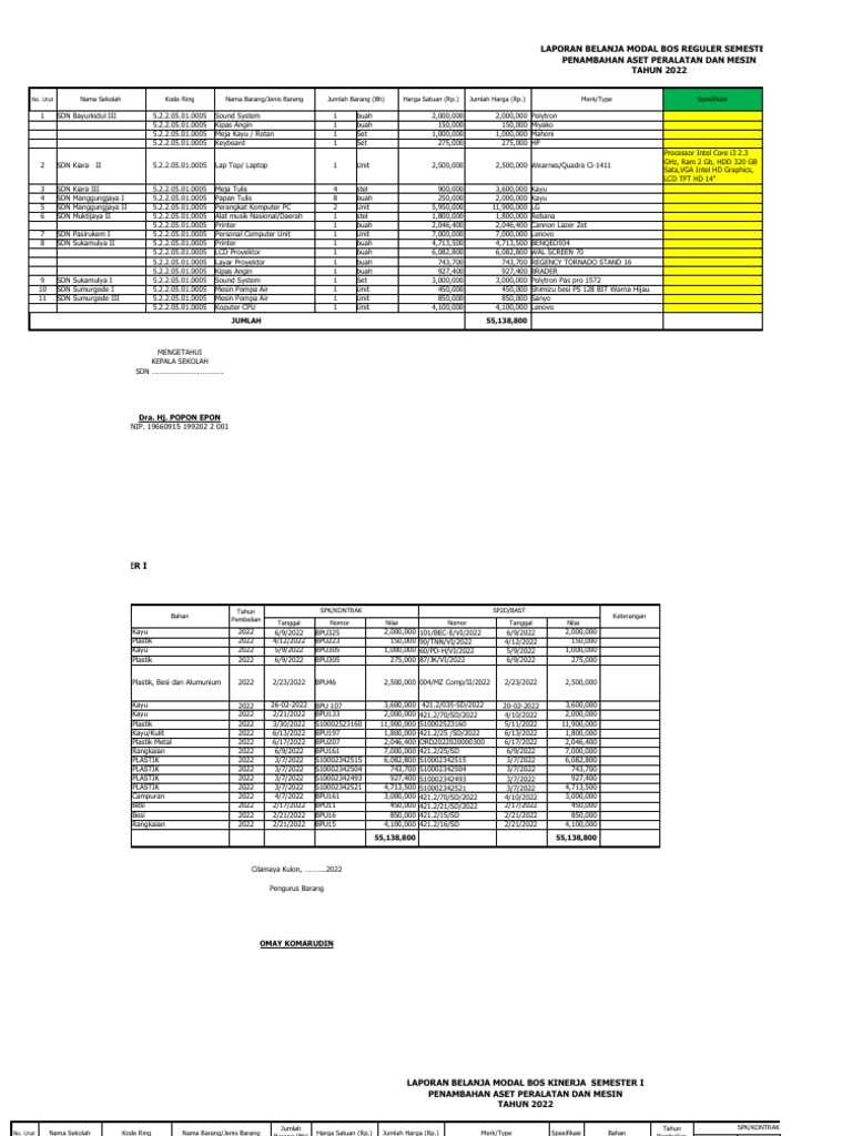 Format Laporan Belanja Modal Bos TH 2022 | PDF