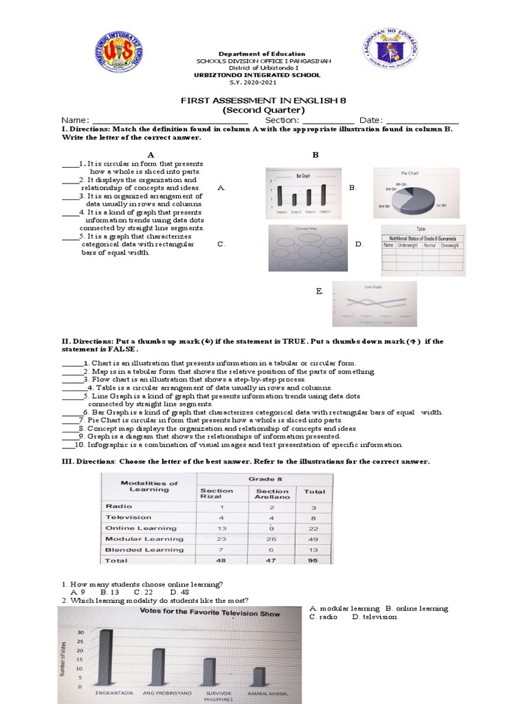 2nd Quarter 1st Assessment Explaining Visual Verbal Relationship | PDF ...
