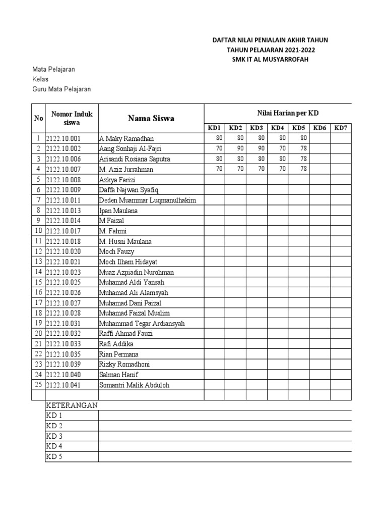 Format Penilaian SMK | PDF