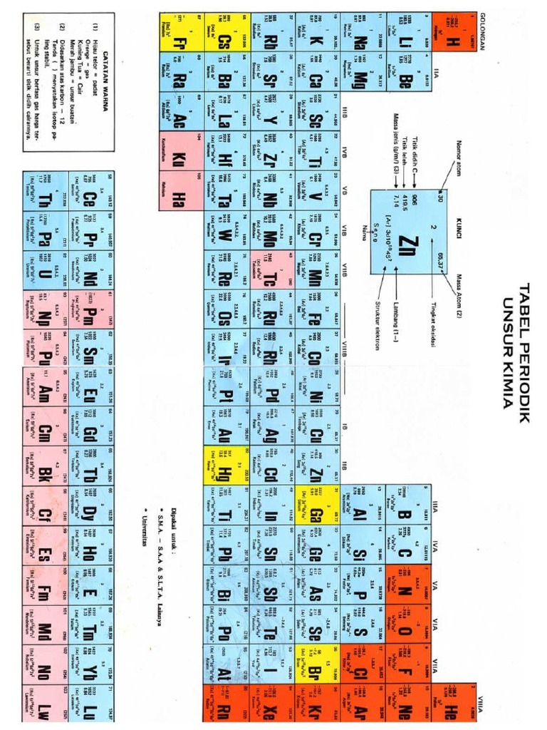 Tabel Periodik P | PDF