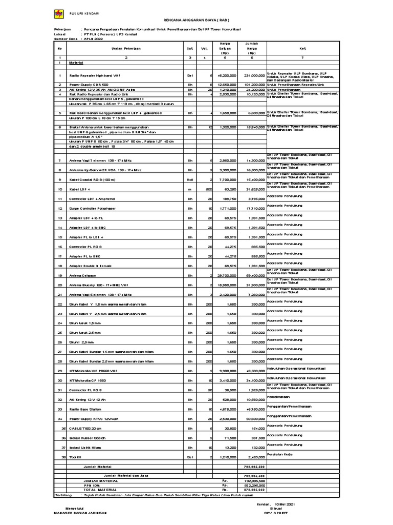 RAB Pengadaan Peralatan Komunikasi PLN | PDF