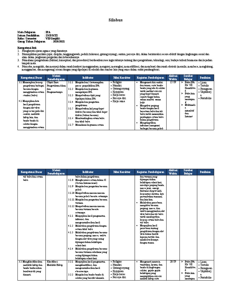 Silabus Ipa Kelas 7 | PDF