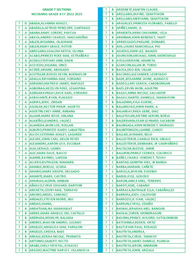 Incoming Grade 8 Grade 7 Section 21 22 | PDF