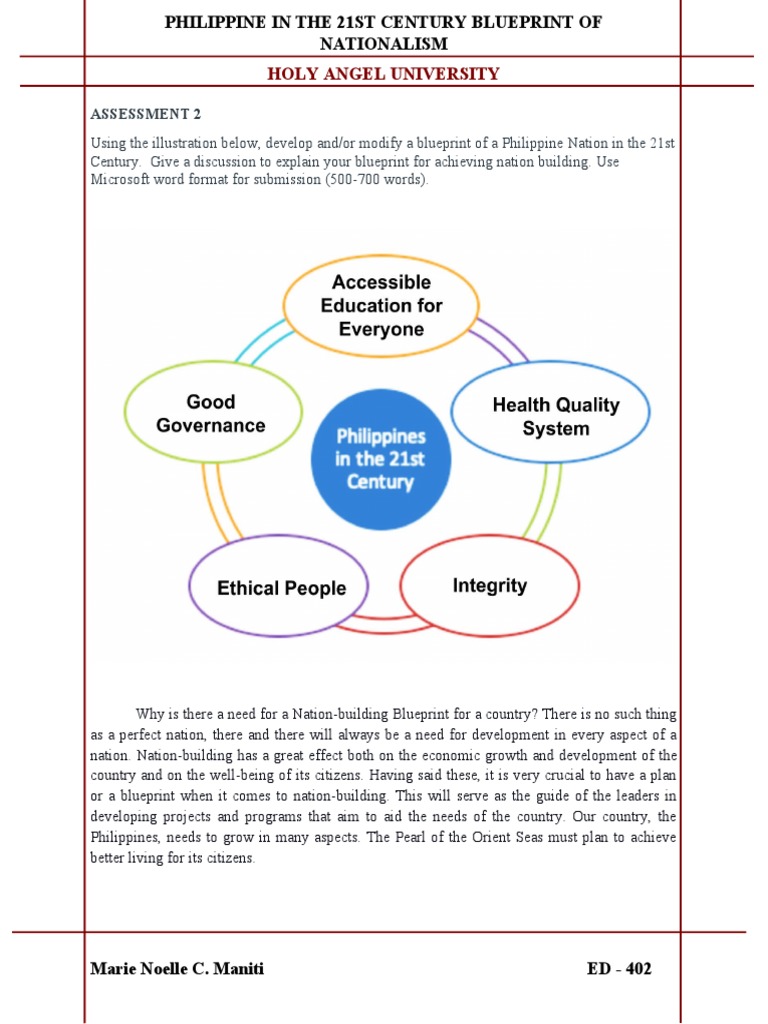 PhilIppine in The 21st Century Blueprint of Nationalism | PDF | Health ...