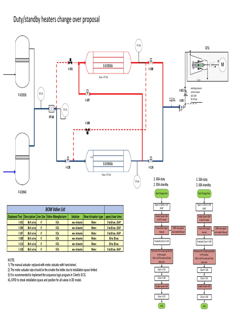 Duty and standby heater changeover proposal V1.0 | PDF | Valve | Actuator