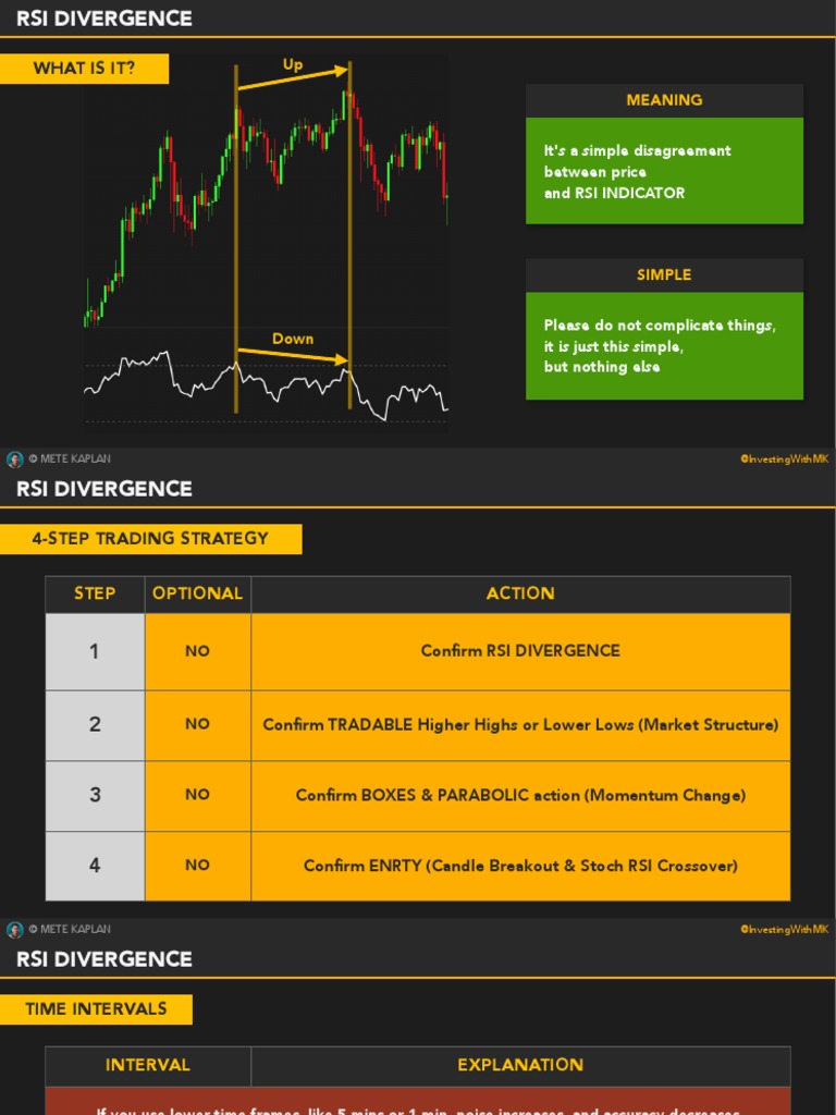 RSI Divergence | PDF | Exchange Traded Fund | Financial Adviser