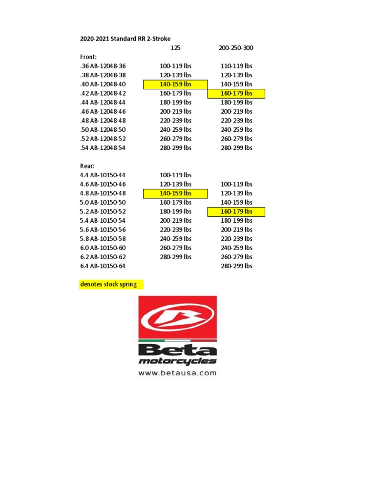 2020-2021 Suspension Spring Chart (Final) | PDF