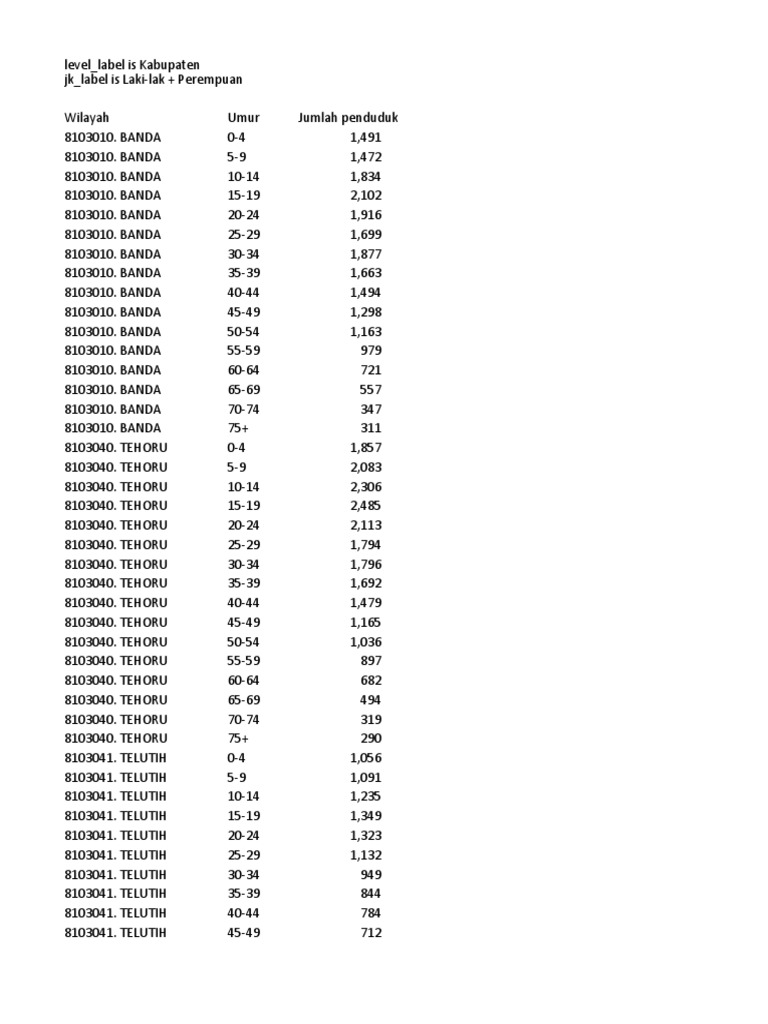 Tabel A. Jumlah Penduduk Menurut Kelompok Umur Dan Jenis Kelamin | PDF