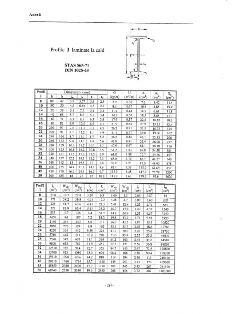 Tabel Profile OL | PDF