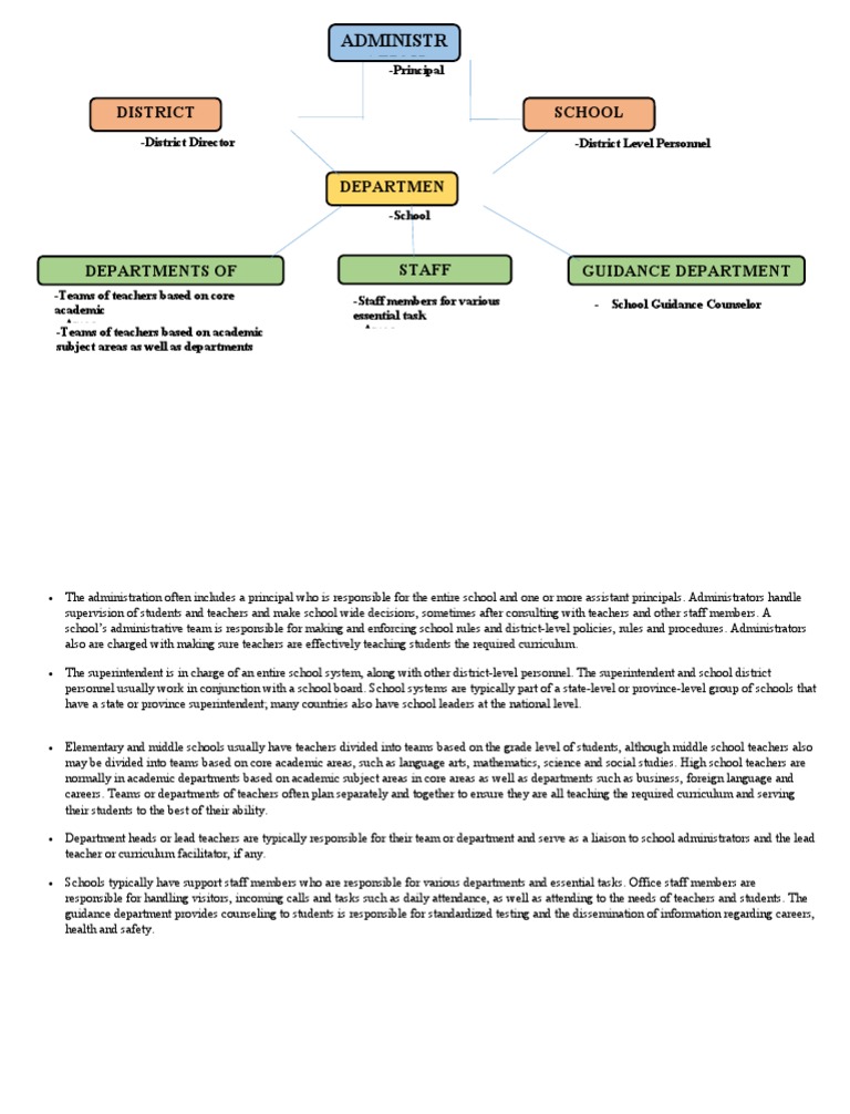 School Organizational Chart | PDF | Teachers | Schools