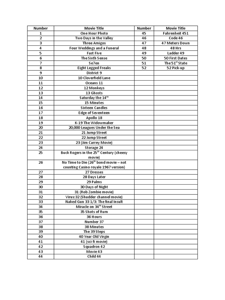 Number Movie Title Number Movie Title | PDF