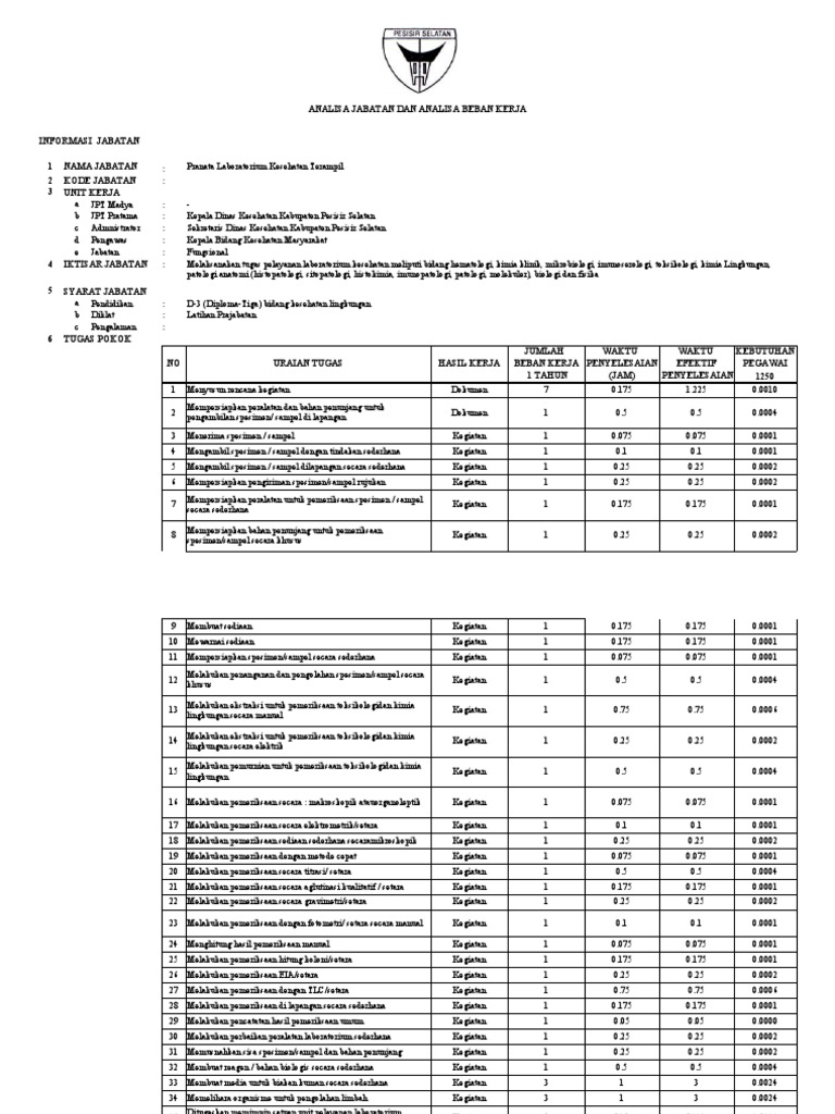 Anjab ABK Fungsional Pranata Laboratorium Kesehatan Terampil Kesling | PDF