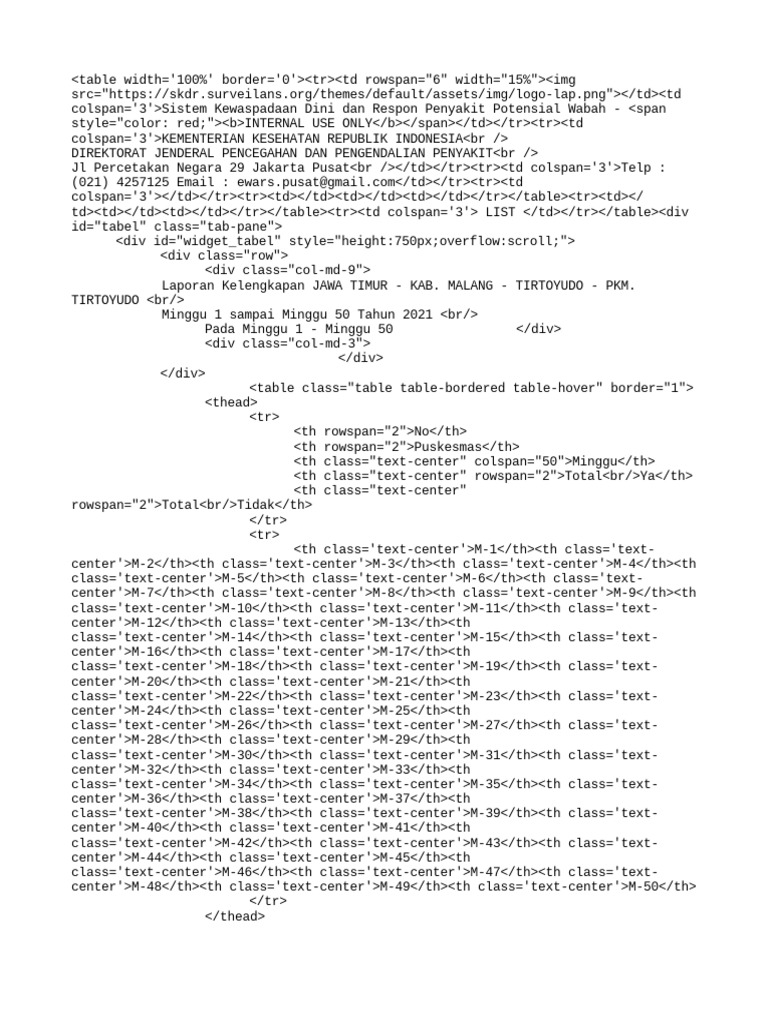 Laporan-Analisa-SKDR | PDF