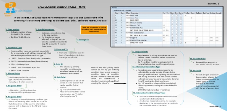 Calculation Schema | PDF | Pricing | Invoice