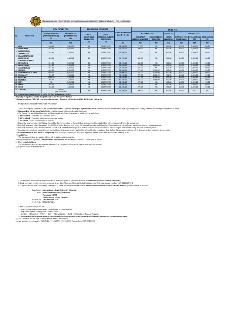 IIUM Postgraduate Fee Structure 2025 | PDF | Course Credit | Fee