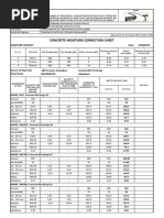 Cube Test Register | PDF | Civil Engineering | Building Technology
