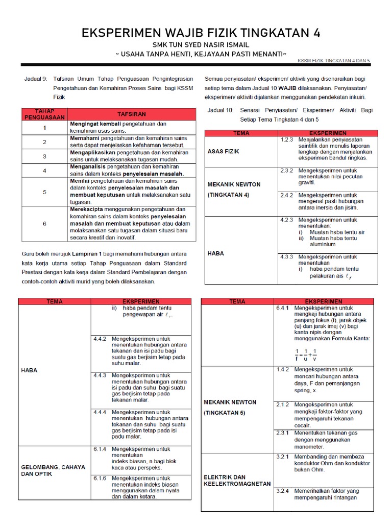 Eksperimen Wajib Tingkatan 4 | PDF