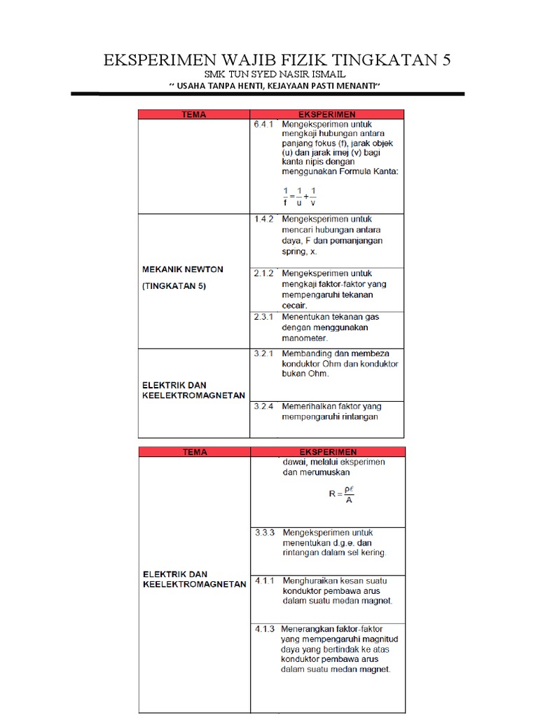 Eksperimen Wajib Fizik Tingkatan 5 | PDF | Sains & Matematika