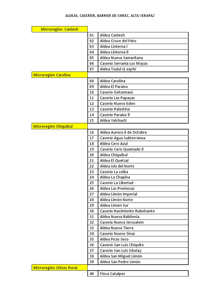 29i Listado de Aldeas y Barrios de Chisec, Alta Verapaz | PDF