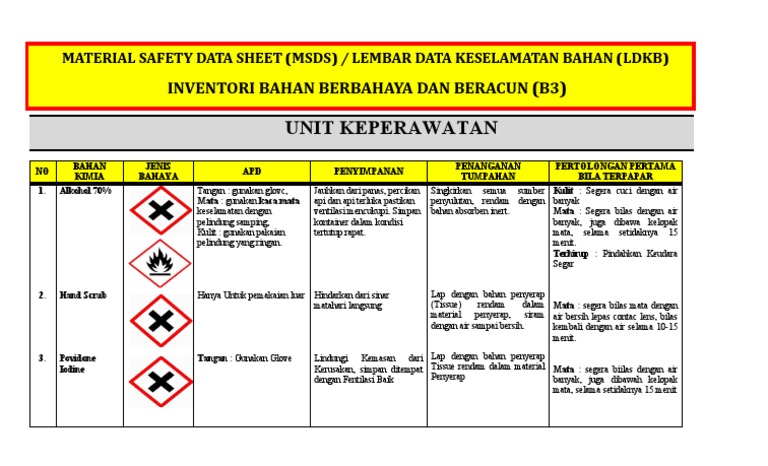 MSDS Unit Keperawatan | PDF
