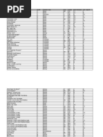 John Coltrane Transcriptions | PDF
