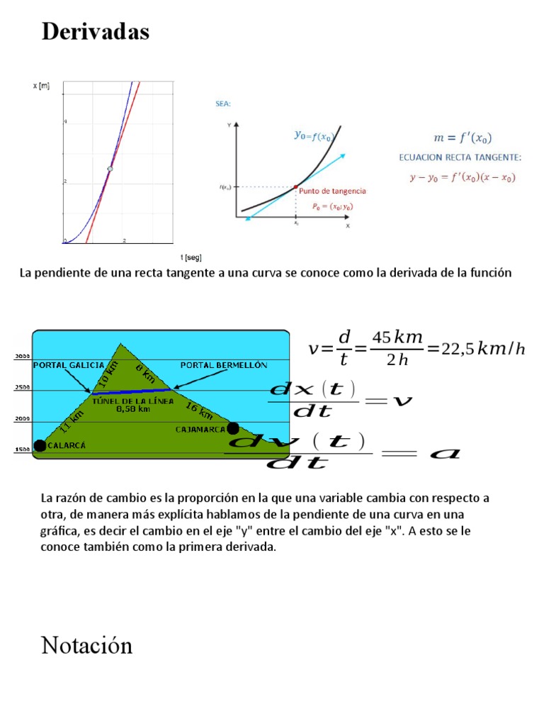 Conceptos básicos de derivadas: funciones, notación y ejemplos | PDF