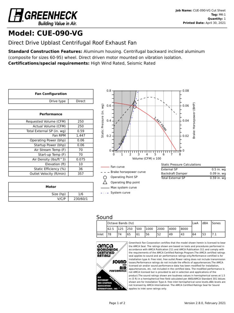 Model: CUE-090-VG: Direct Drive Upblast Centrifugal Roof Exhaust Fan | PDF | Horsepower ...