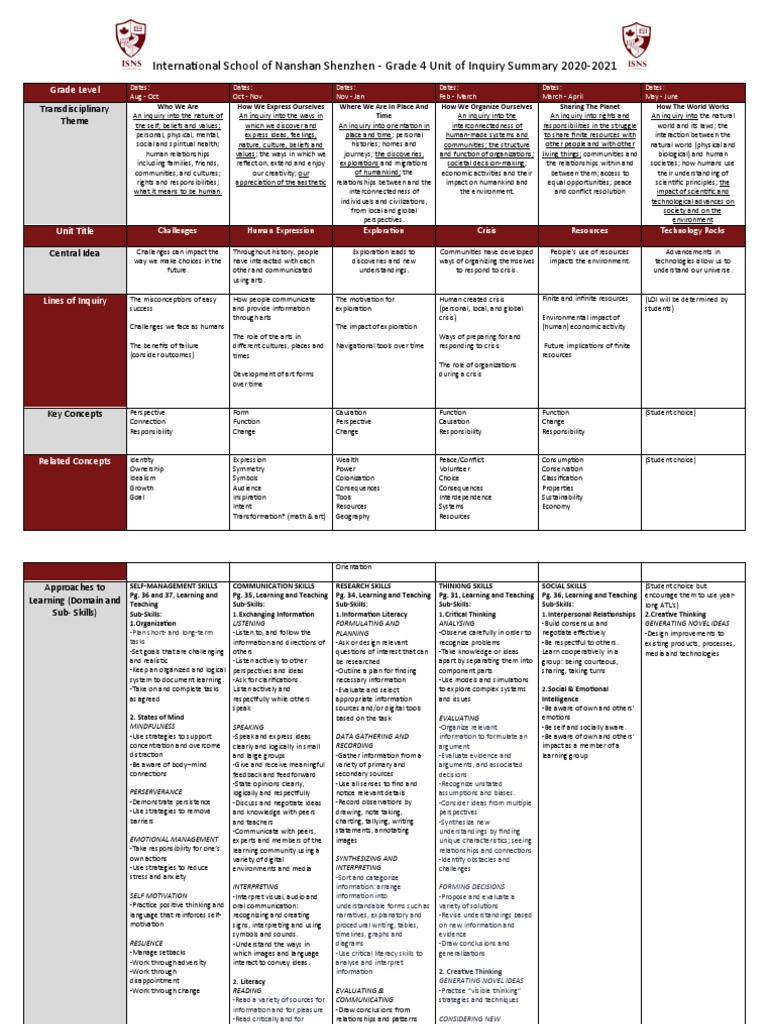 International School of Nanshan Shenzhen - Grade 4 Unit of Inquiry ...