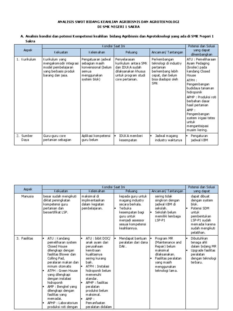 Tugas Analisis Swot Ahmad Suhamka SMKN 1 Sakra | PDF