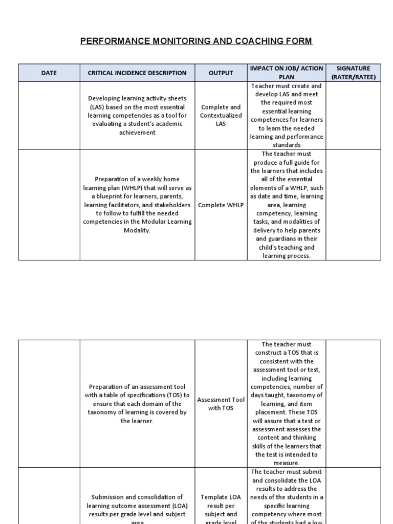 Performance Monitoring and Coaching Form | PDF | Educational Assessment ...