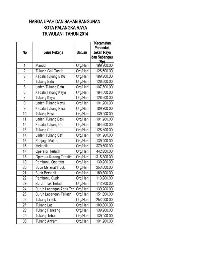 Harga Satuan Dan Upah | PDF
