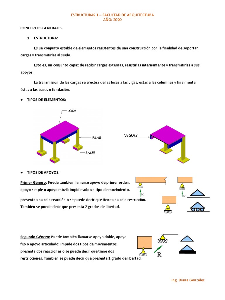 Conceptos Básicos de Estructuras Arquitectónicas | PDF | Viga (Estructura) | Física Aplicada e ...