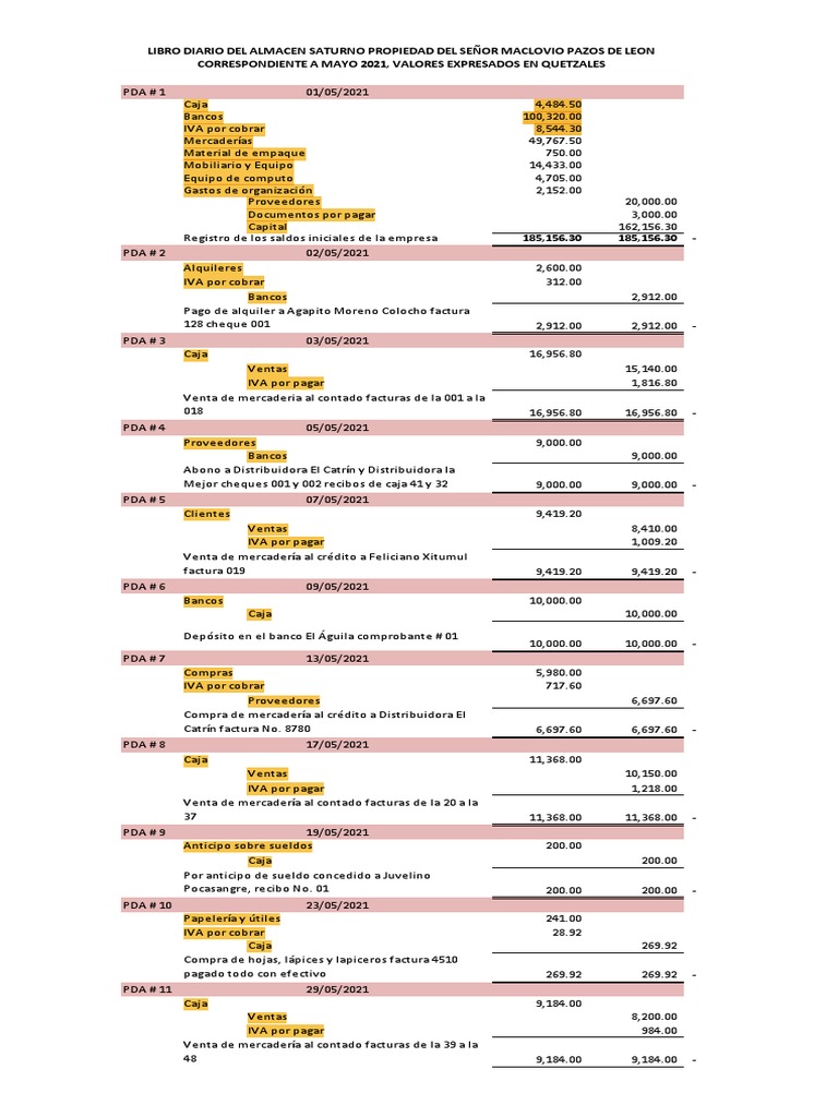 Libro Diario # 20 SATURNO | PDF | Bancos | Economias
