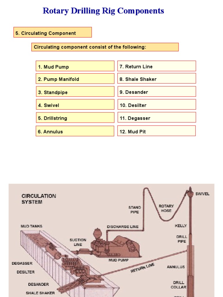 Drilling Rig Circulation Guide | PDF | Pump | Machines