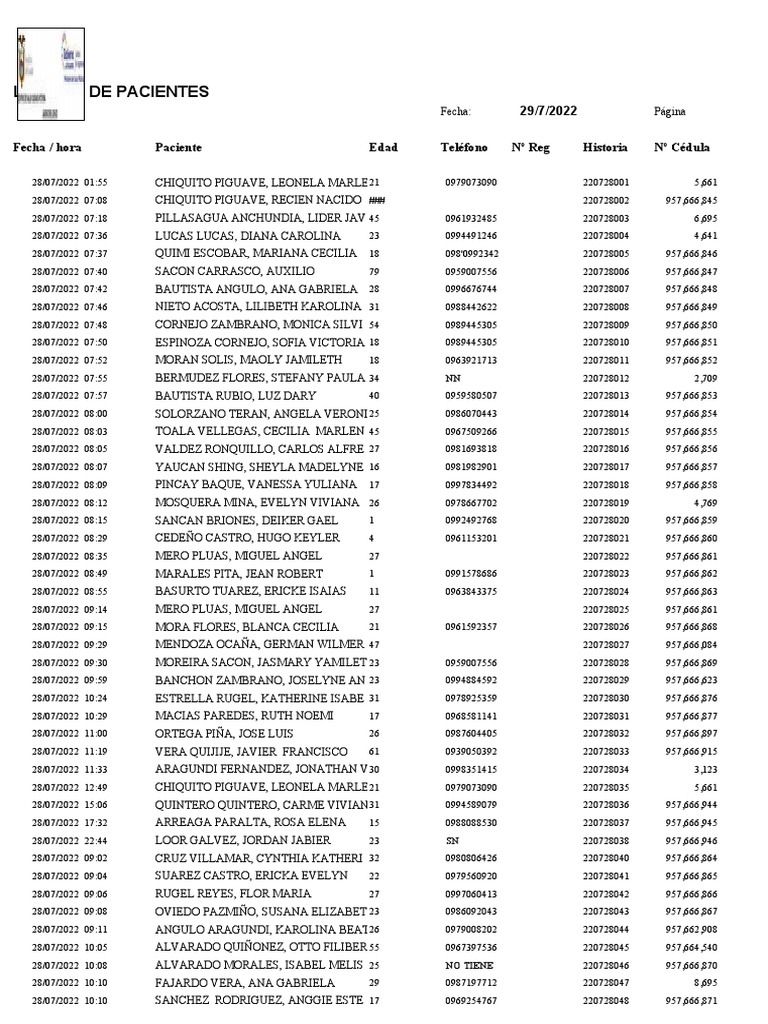 Listado de Pacientes: 29/7/2022 Fecha / Hora Paciente Edad Teléfono # ...