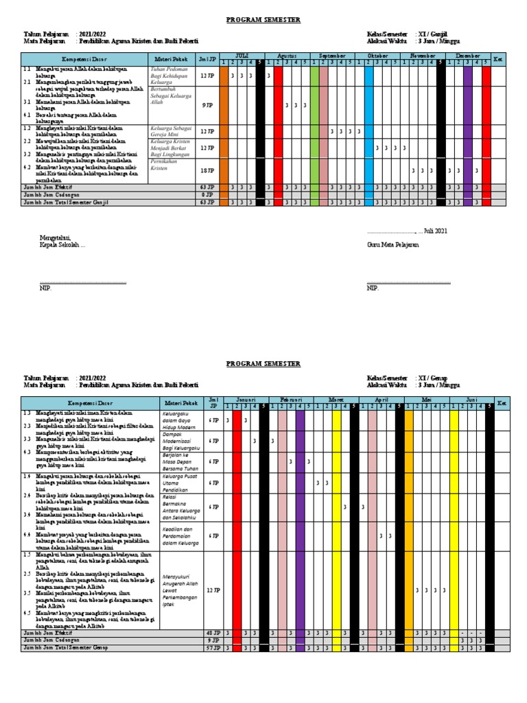 Promes Pak Sma Kelas 11 | PDF