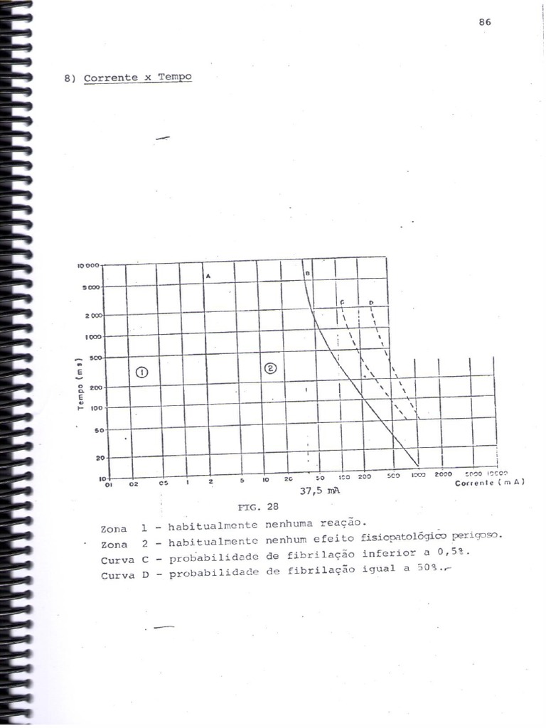 Tensao de Toque - Passo | PDF