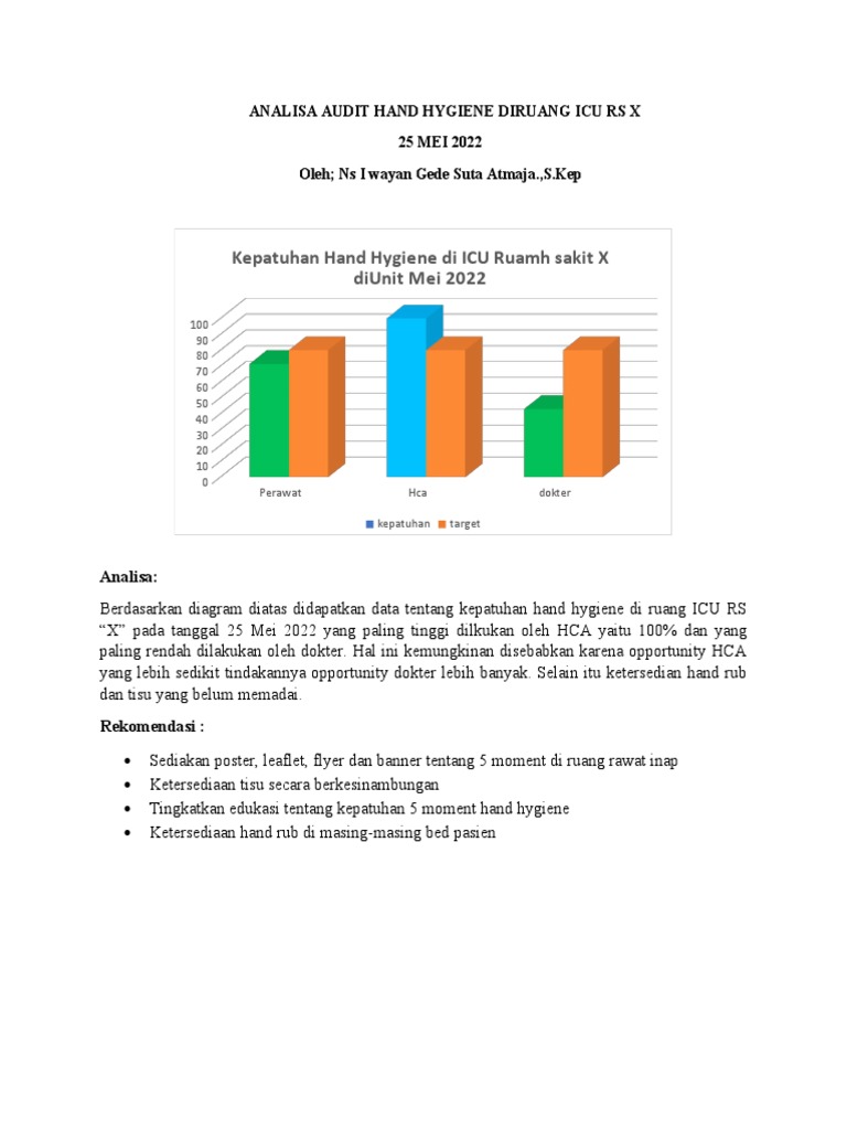 Analisa Audit Hand Hygiene Diruang Icu RS X | PDF