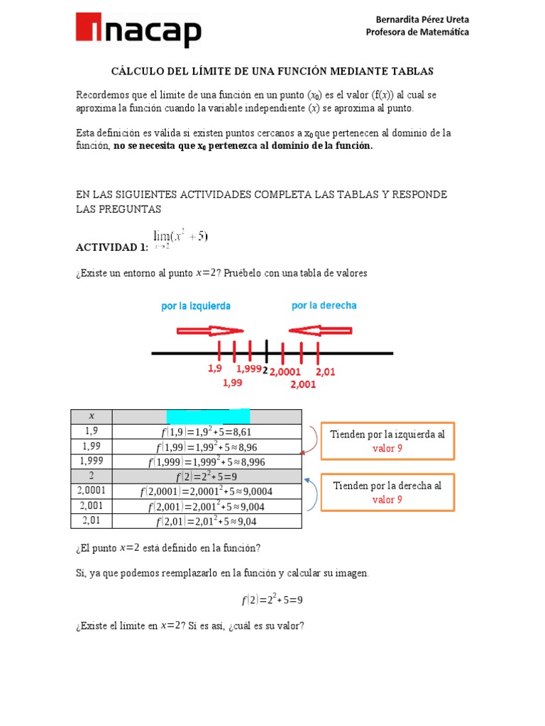 Apunte y Guía N°2 Límites Con Tablas | PDF | Función (Matemáticas ...