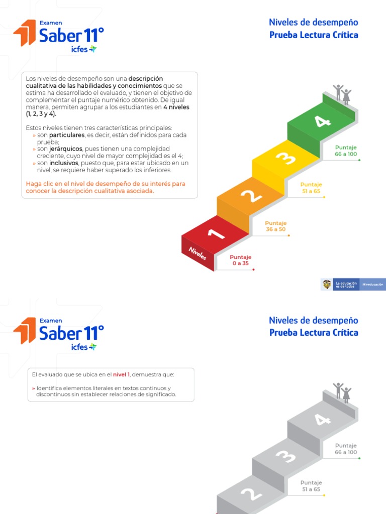 Niveles de Desempeño Lectura Crítica Saber 11.º 2022 | PDF | Cognición ...