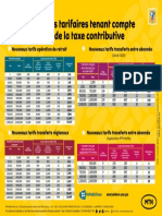 Frais D'envoi Et de Retrait D'argent - MTN Bénin | PDF