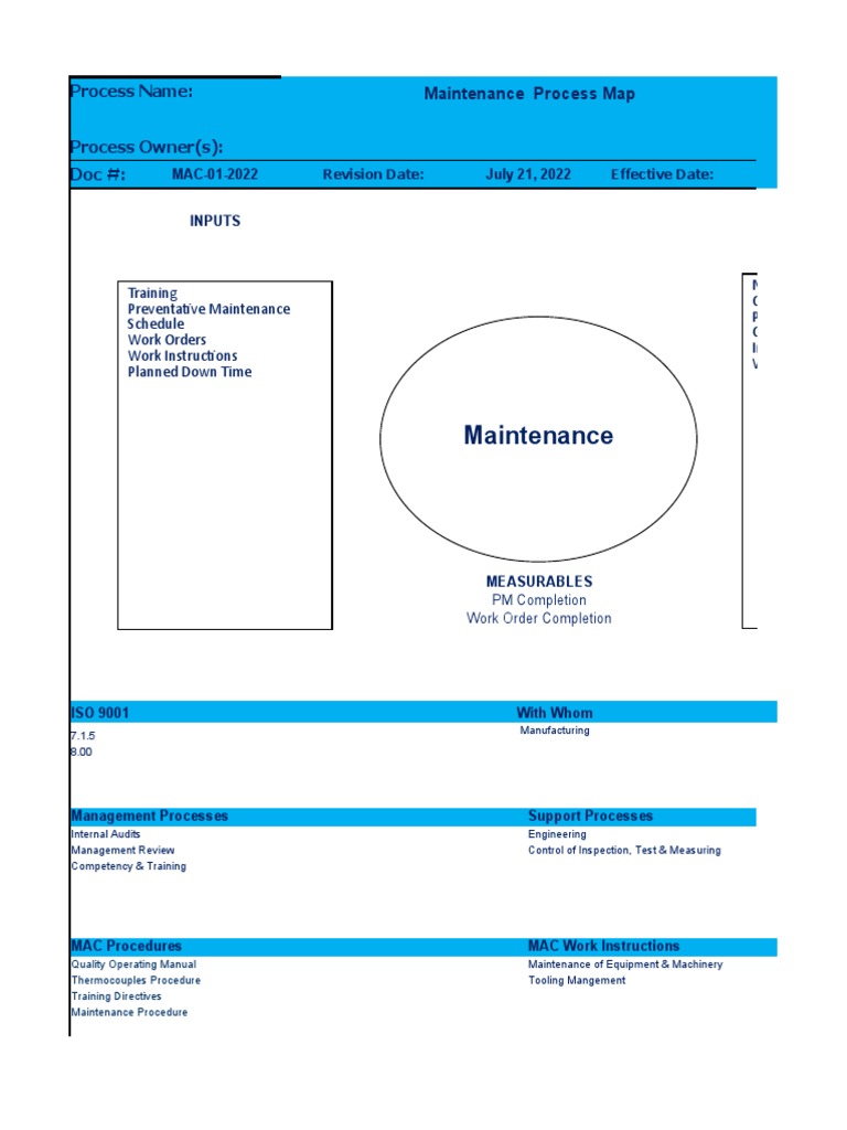 Maintenance Process Map | PDF | Iso 9000 | Systems Science