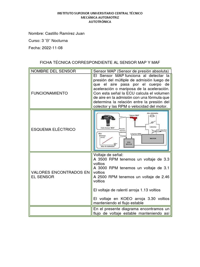 Ficha técnica de los sensores MAP y MAF: funciones, esquemas, valores y fallas | PDF | Sensor ...
