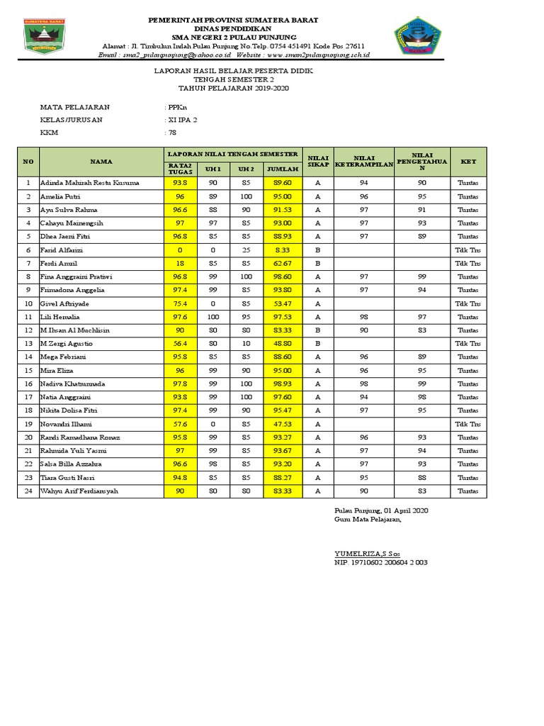 Blangko Nilai Uh Sem 2 Genap 2020 | PDF